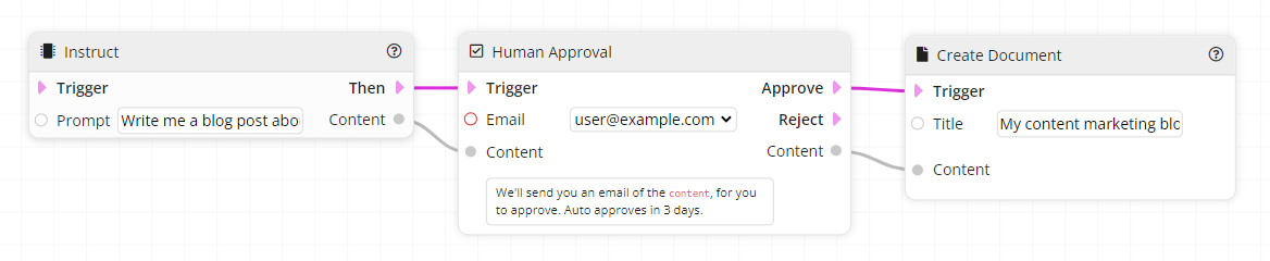 Human Approval - ContentBot Documentation